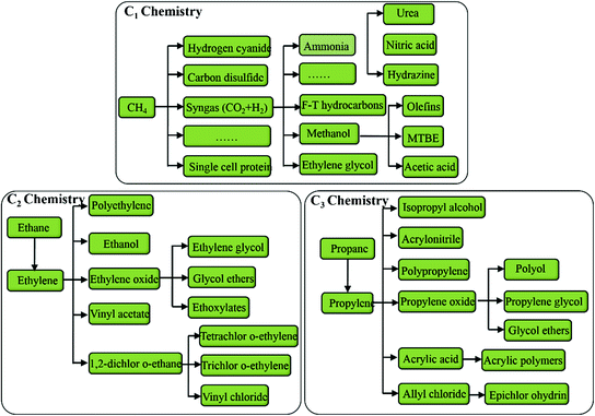 Shale Gas Process and Supply Chain Optimization | SpringerLink