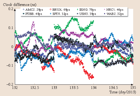 Precise Point Positioning | SpringerLink