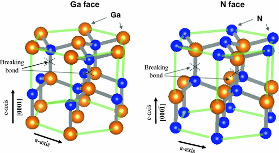 Properties and Advantages of Gallium Nitride | SpringerLink