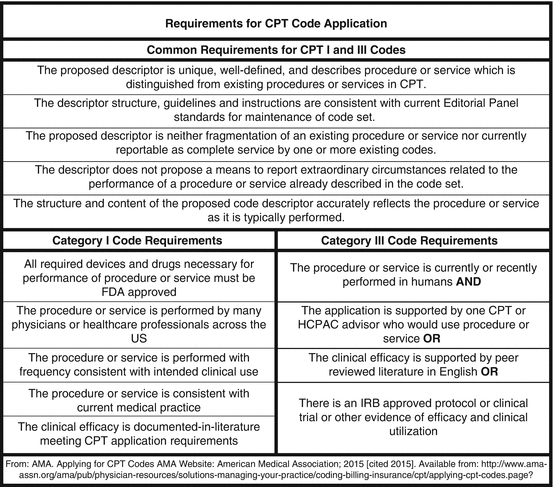 The CPT Code | SpringerLink