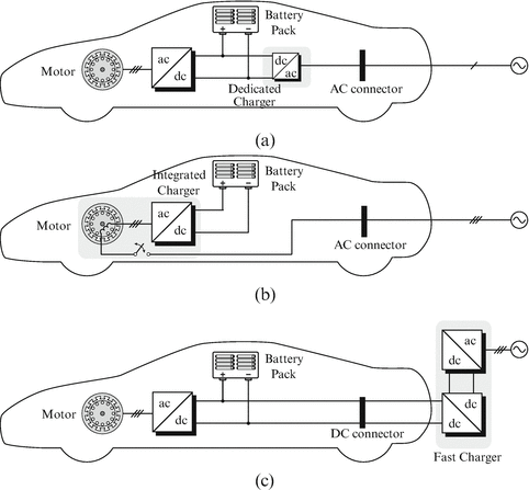Charging Architectures for Electric and Plug-In Hybrid Electric ...