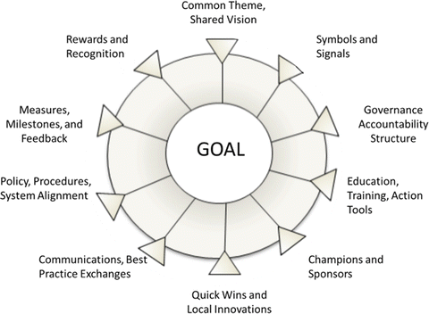 Implementing a Culture of Health | SpringerLink