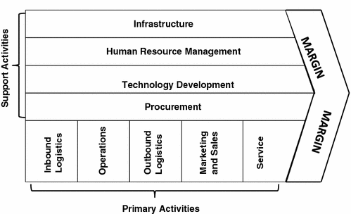 Value Chain Focus on Food and Nutrition Security | SpringerLink