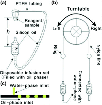 Gravity-Driven Fluid Pumping and Cell Manipulation | SpringerLink