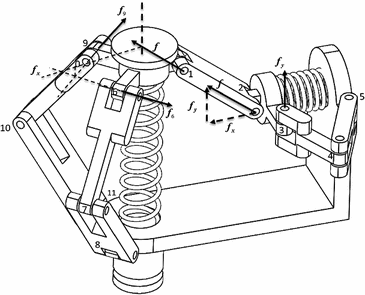 An Adjustable Constant Force Mechanism Using Pin Joints and Springs ...