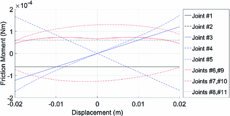 An Adjustable Constant Force Mechanism Using Pin Joints and Springs ...