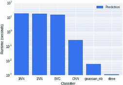 Convolutional Radio Modulation Recognition Networks | SpringerLink