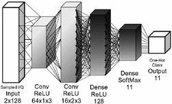 Convolutional Radio Modulation Recognition Networks | SpringerLink