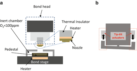 Fundamentals of Thermal Compression Bonding Technology and Process ...
