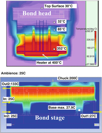 Fundamentals of Thermal Compression Bonding Technology and Process ...