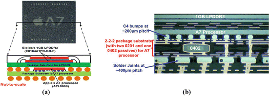 Fundamentals of Thermal Compression Bonding Technology and Process ...