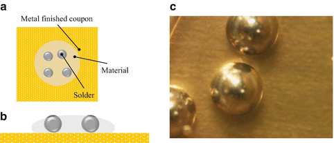 Fundamentals of Thermal Compression Bonding Technology and Process ...