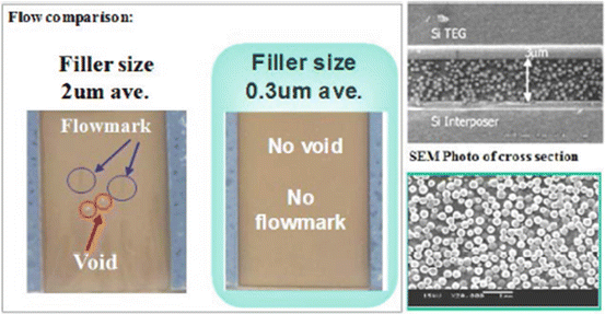 Fundamentals of Thermal Compression Bonding Technology and Process ...