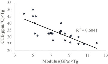 Fundamentals of Thermal Compression Bonding Technology and Process ...