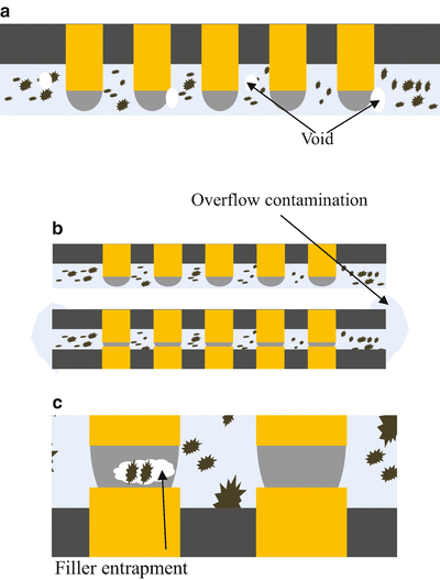 Fundamentals of Thermal Compression Bonding Technology and Process ...