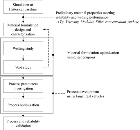 Fundamentals of Thermal Compression Bonding Technology and Process ...