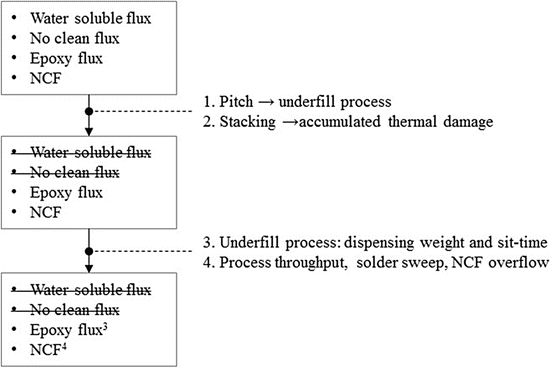 Fundamentals of Thermal Compression Bonding Technology and Process ...