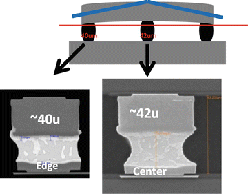 Fundamentals of Thermal Compression Bonding Technology and Process ...