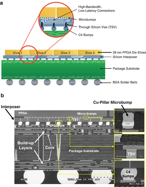 Fundamentals of Thermal Compression Bonding Technology and Process ...