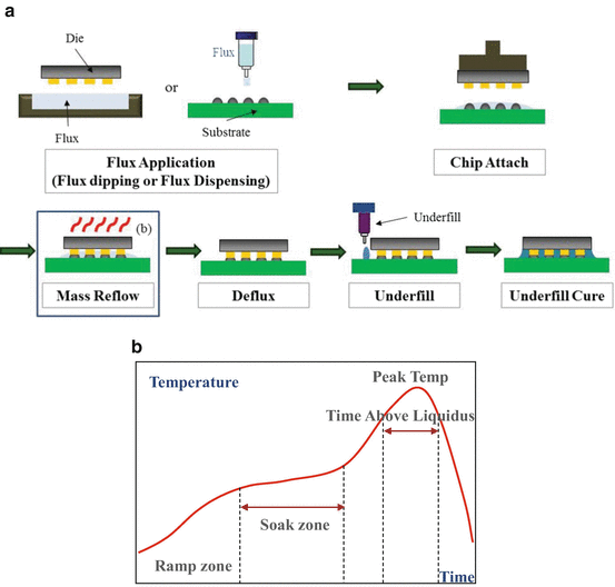 Fundamentals of Thermal Compression Bonding Technology and Process ...
