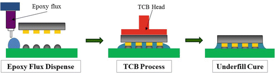 Fundamentals of Thermal Compression Bonding Technology and Process ...