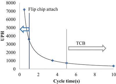Fundamentals of Thermal Compression Bonding Technology and Process ...