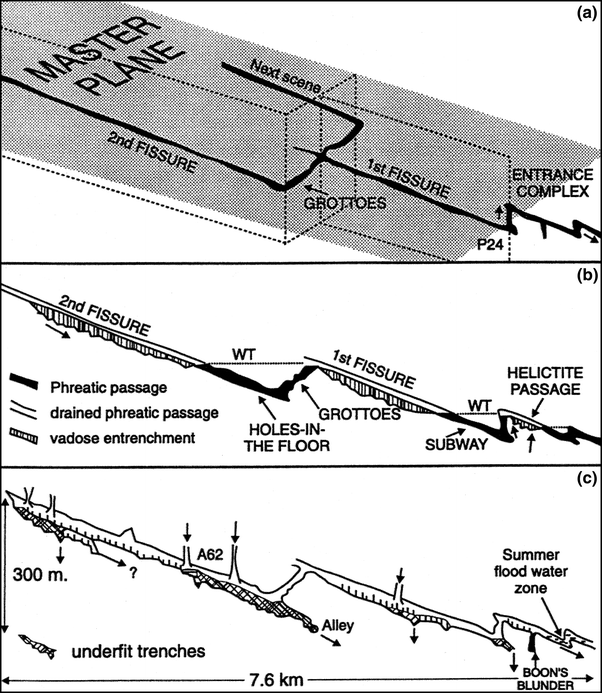Castleguard Cave and Karst, Columbia Icefield, Alberta and British ...
