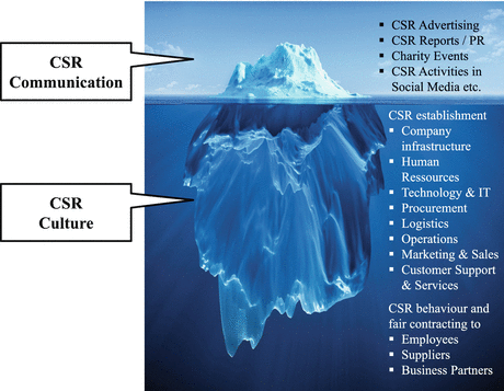 Communicating Corporate Social Responsibility for Brands | SpringerLink