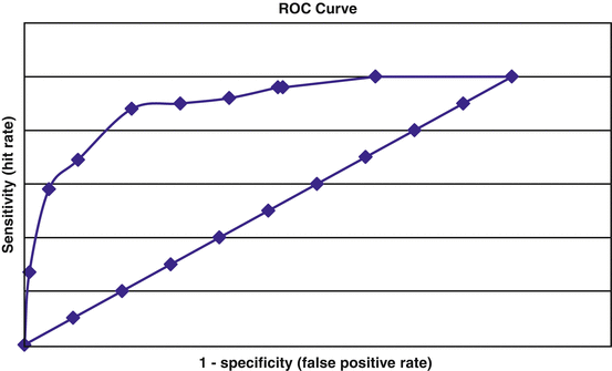 Six-Item Cognitive Impairment Test (6CIT) | SpringerLink