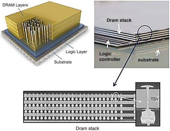 3D Integration Technologies: An Overview | SpringerLink