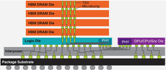 3D Integration Technologies: An Overview | SpringerLink