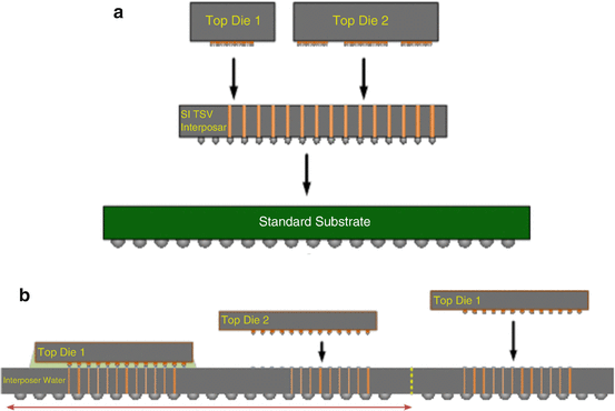 3D Integration Technologies: An Overview | SpringerLink