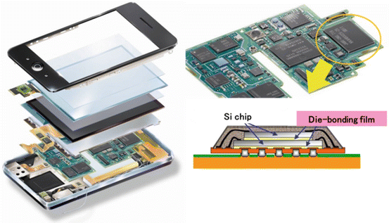 Die Attach Adhesives and Films | SpringerLink
