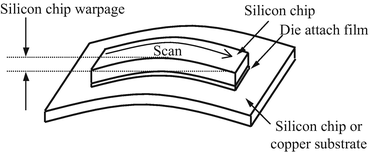 Die Attach Adhesives and Films | SpringerLink