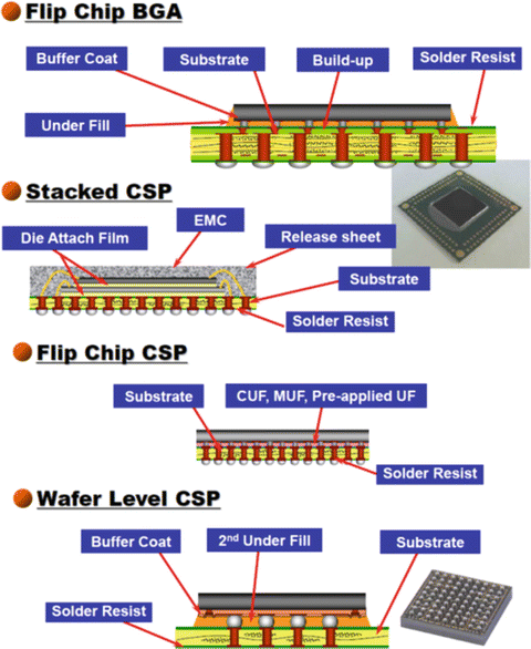 Die Attach Adhesives and Films | SpringerLink