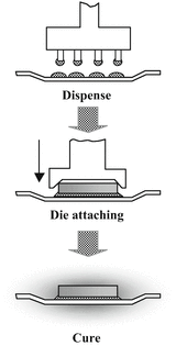 Die Attach Adhesives and Films | SpringerLink
