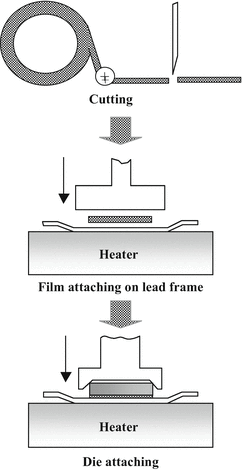 Die Attach Adhesives and Films | SpringerLink