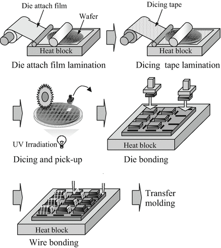 Die Attach Adhesives and Films | SpringerLink