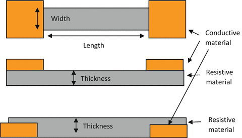 Embedded Passives | SpringerLink