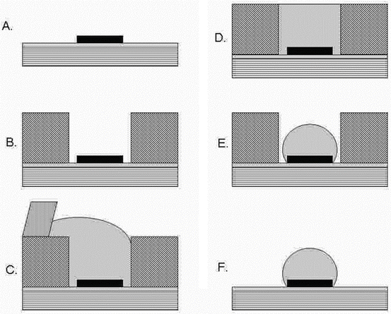Wafer Level Chip Scale Packaging | SpringerLink