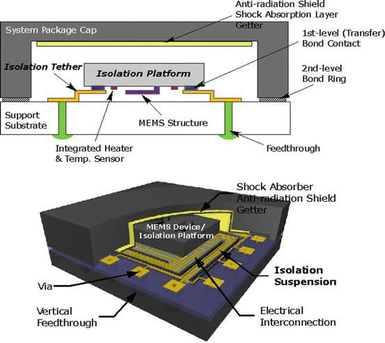 Microelectromechanical Systems and Packaging | SpringerLink