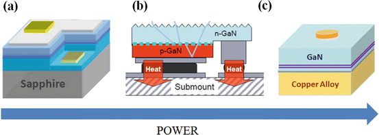 LED Die Bonding | SpringerLink