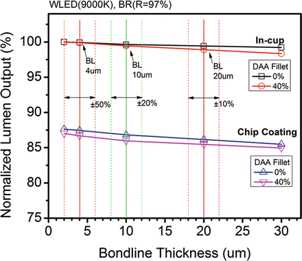 LED Die Bonding | SpringerLink