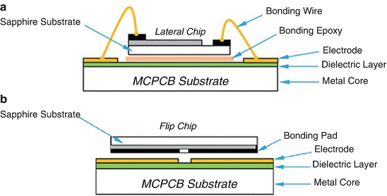 LED Die Bonding | SpringerLink