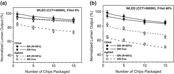 LED Die Bonding | SpringerLink