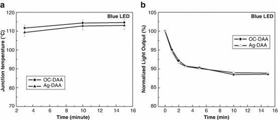 LED Die Bonding | SpringerLink