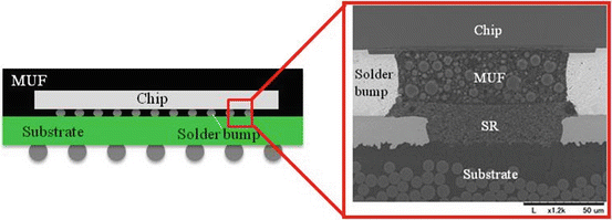 New Development Trend of Epoxy Molding Compound for Encapsulating ...