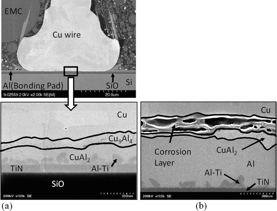 New Development Trend of Epoxy Molding Compound for Encapsulating ...