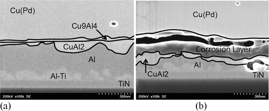New Development Trend of Epoxy Molding Compound for Encapsulating ...