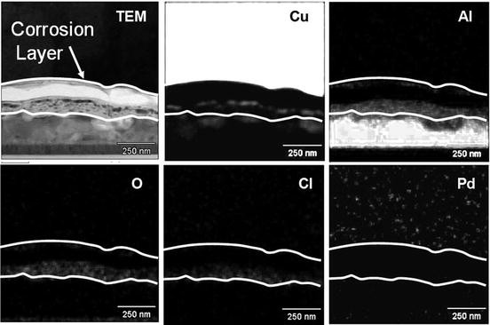 New Development Trend of Epoxy Molding Compound for Encapsulating ...